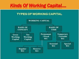 working capital | PPT