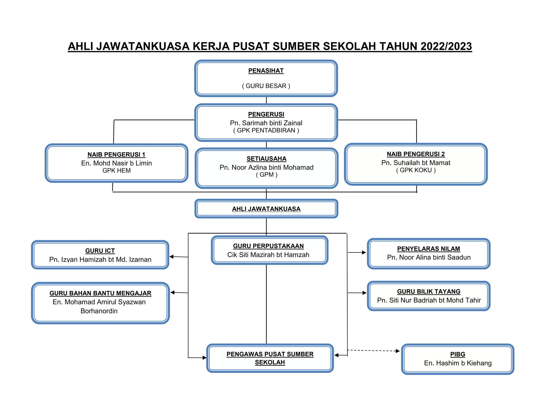 AJK KERJA PSS.docx