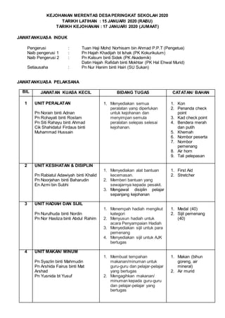 Ajk merentas desa 2020 | DOCX