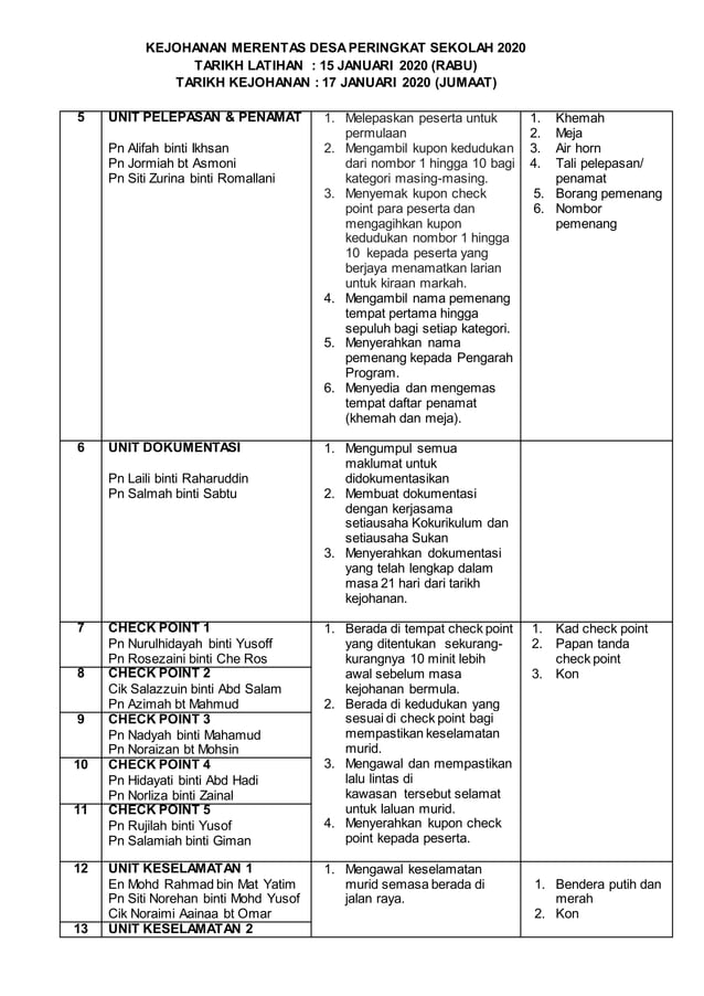 Ajk merentas desa 2020 | DOCX