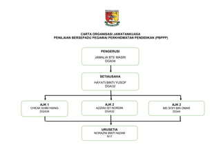Ajk pbppp | PPT