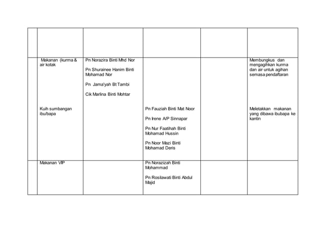 Ajk pelaksana iftar | DOCX