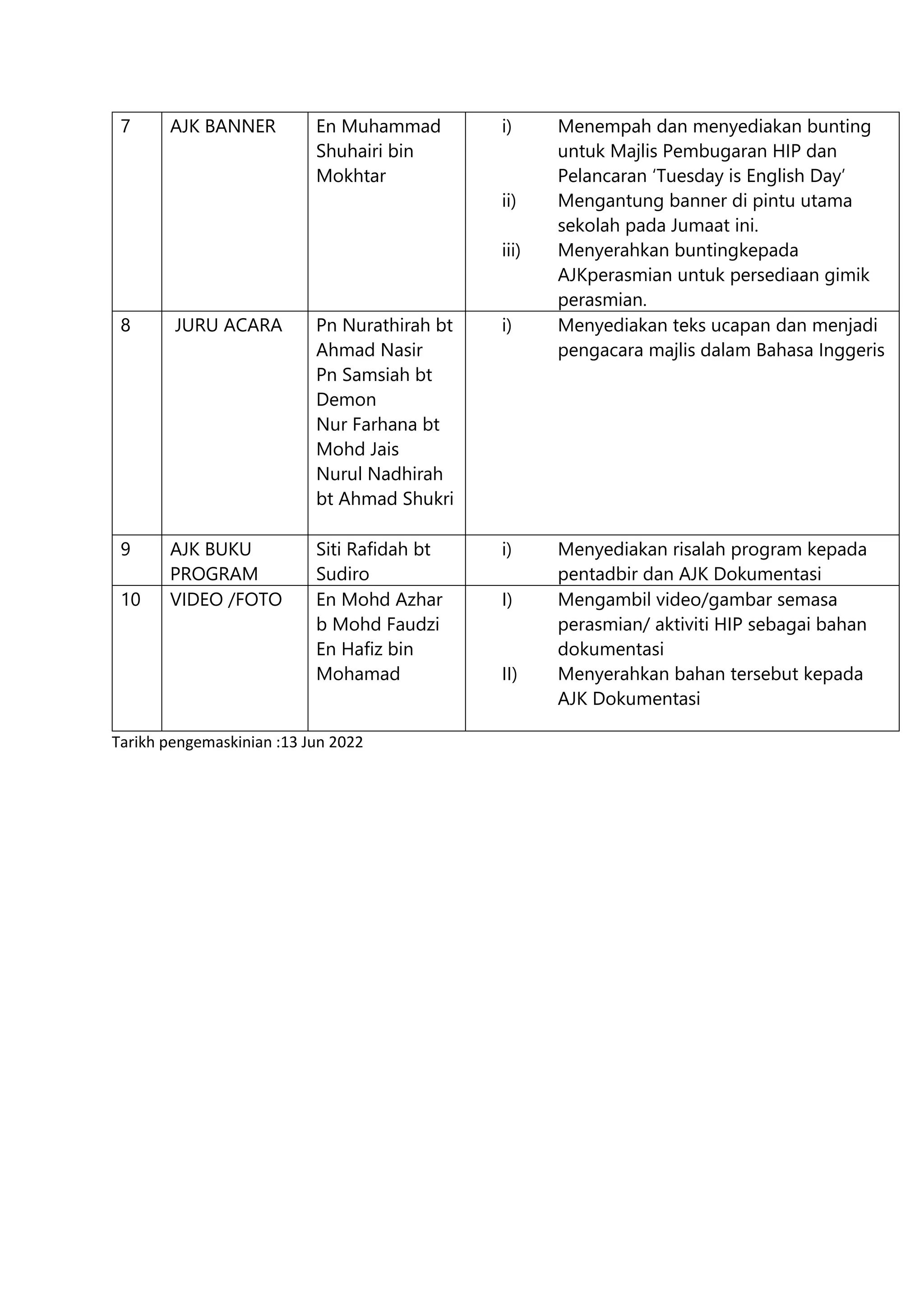 AJK PELAKSANA PERASMIAN HIP HANIS.docx