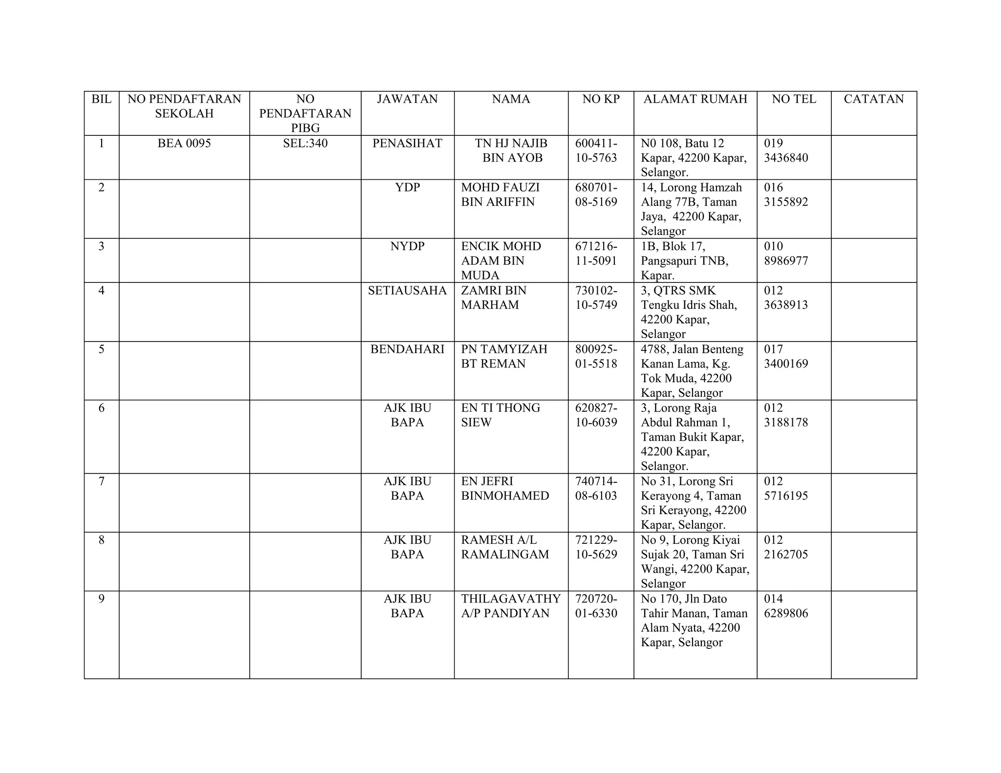 Ajk pibg smk tengku idris shah | DOCX