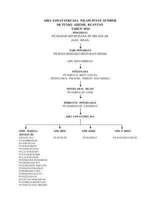 Ajk pss 2016 | DOCX
