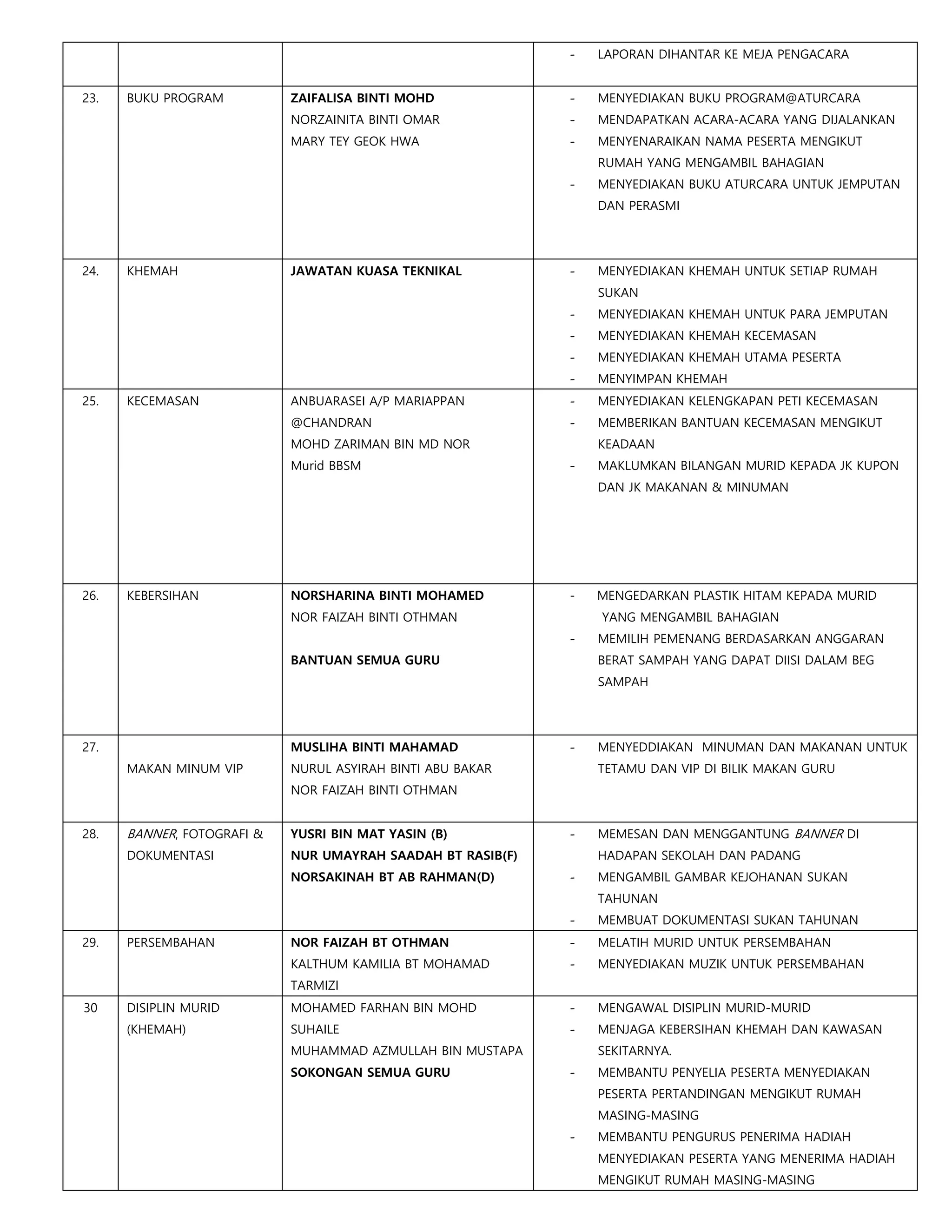 AJK SUKAN TAHUNAN 2022.doc