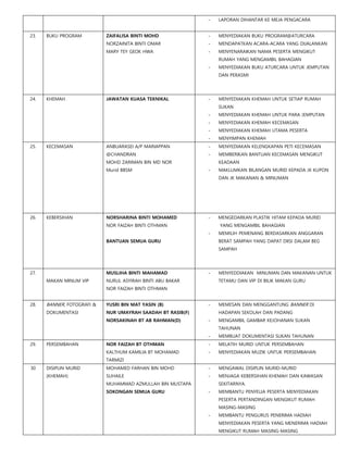 AJK SUKAN TAHUNAN 2022.doc