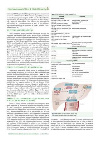 American Journal of Liver & Clinical Research | PDF