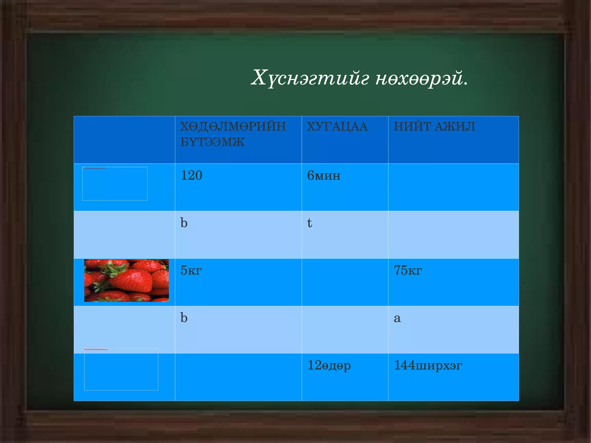 Ajliin bodlogo | ODP