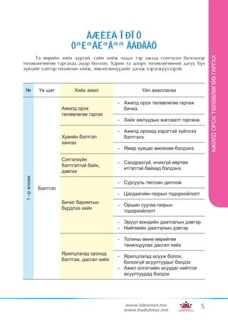 Ажлын хөтөч | PDF