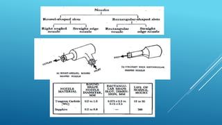 Ajm(Abrasive jet machining) | PPTX