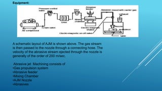 Ajm(Abrasive jet machining) | PPTX