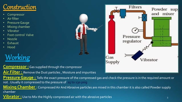 Abrasive Jet Machining (AJM) | PPTX | Physics | Science