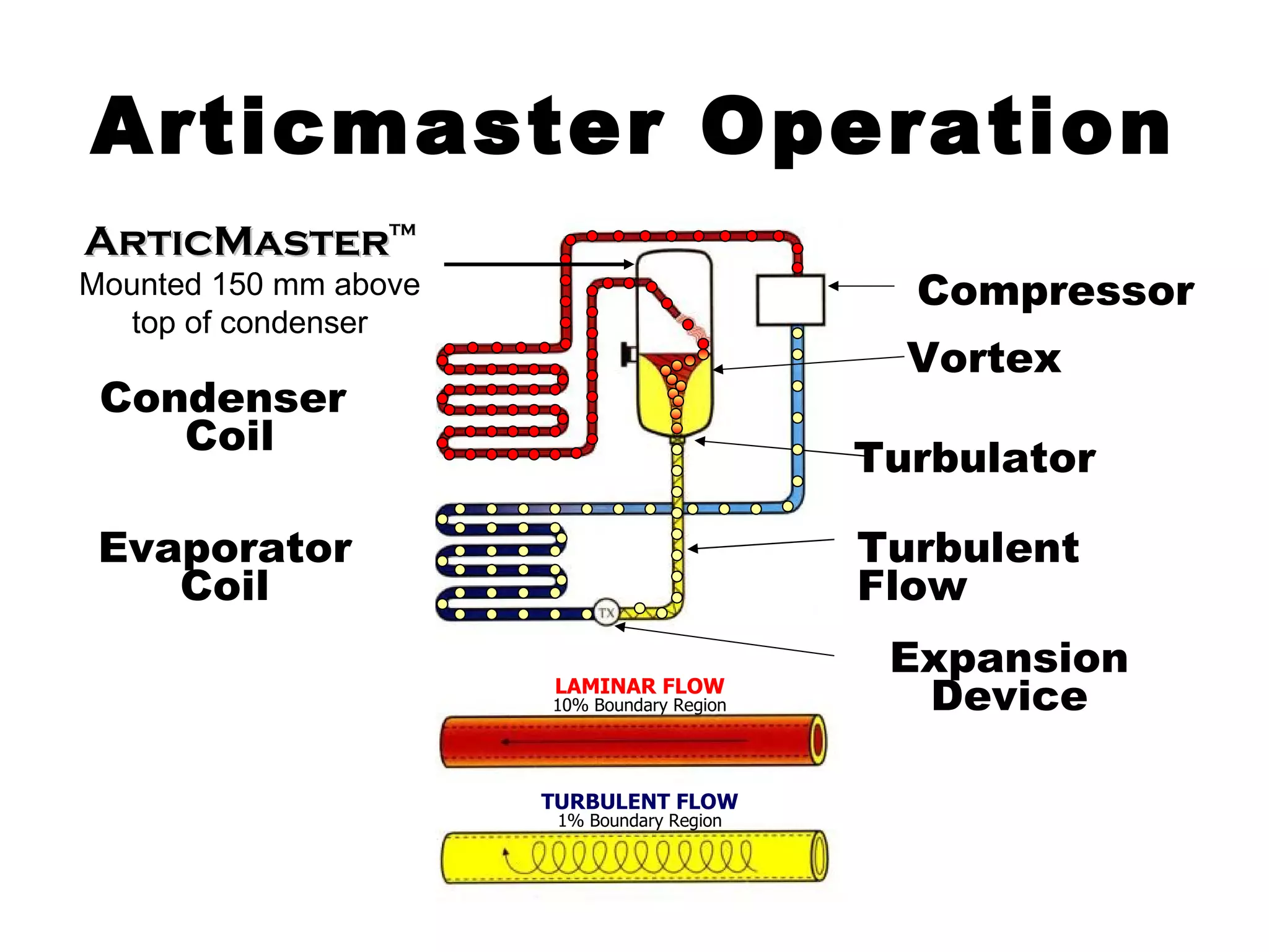 Articmaster Refrigerant Management System | PPT