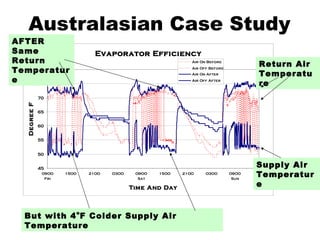 Articmaster Refrigerant Management System | PPT