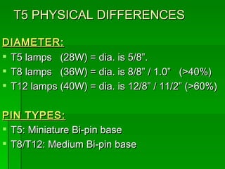 Hyundai T5 Fluorescent | PPT