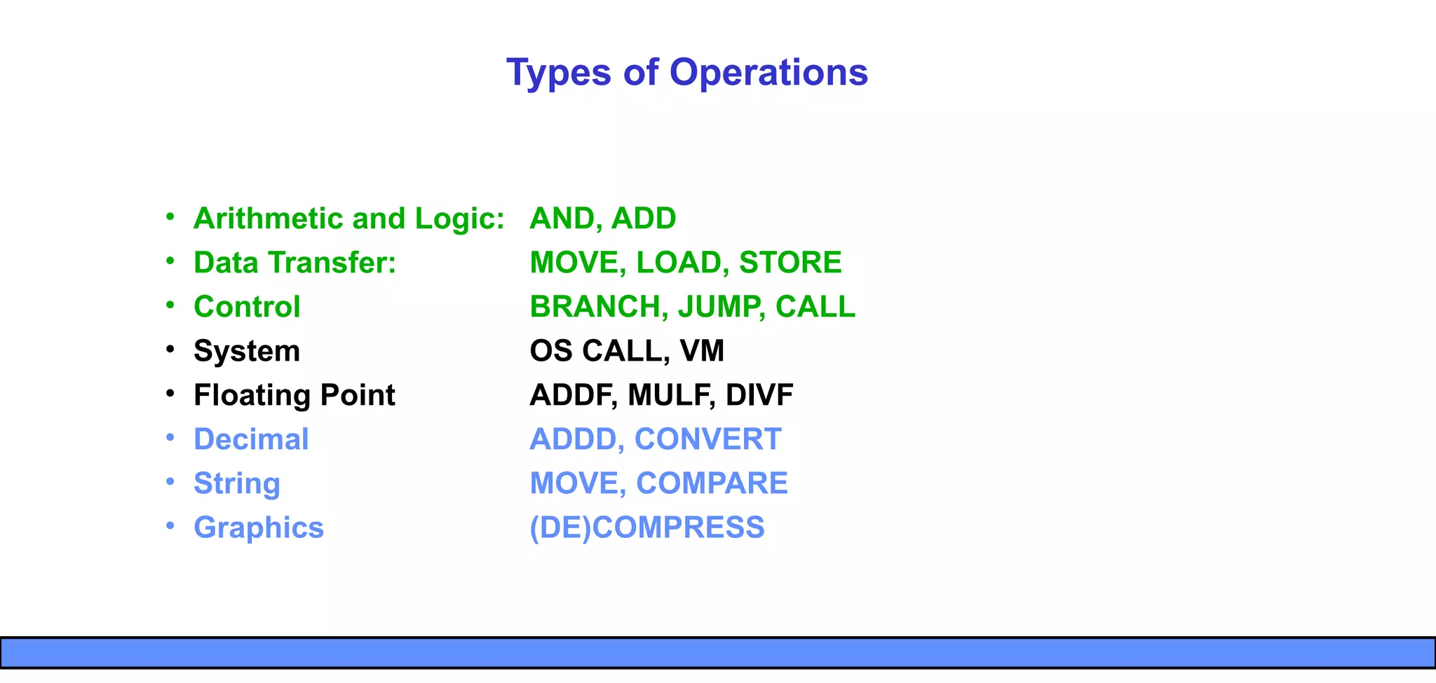 isa architecture | PPT | Operating Systems | Computer Software and ...