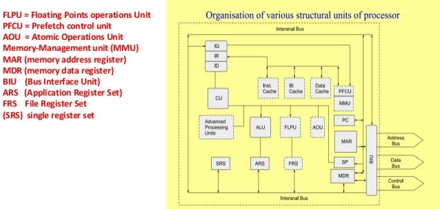 isa architecture