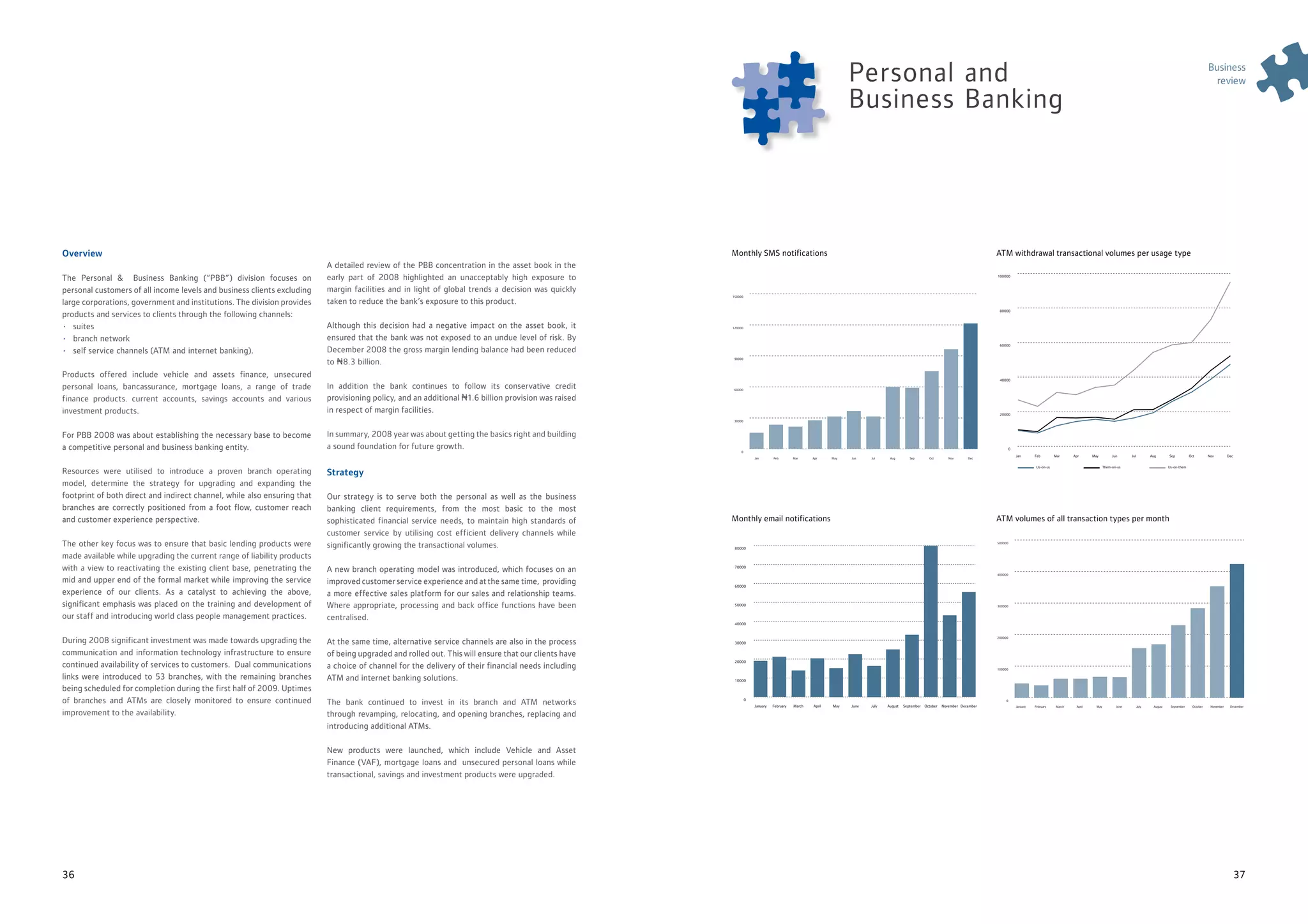 Stanbic ibtc annual report 2008 | PDF