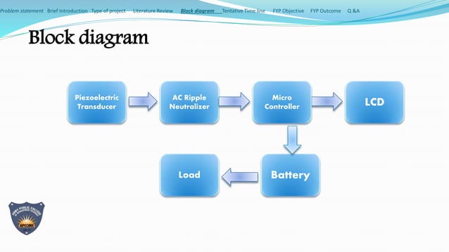 Foot Step Power Generation Using piezoelectric material | PPTX