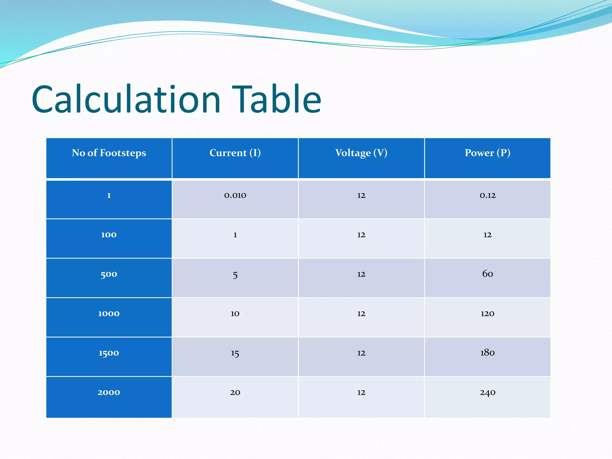 Foot Step Power Generation Using Piezoelectric Sensors | PPTX ...