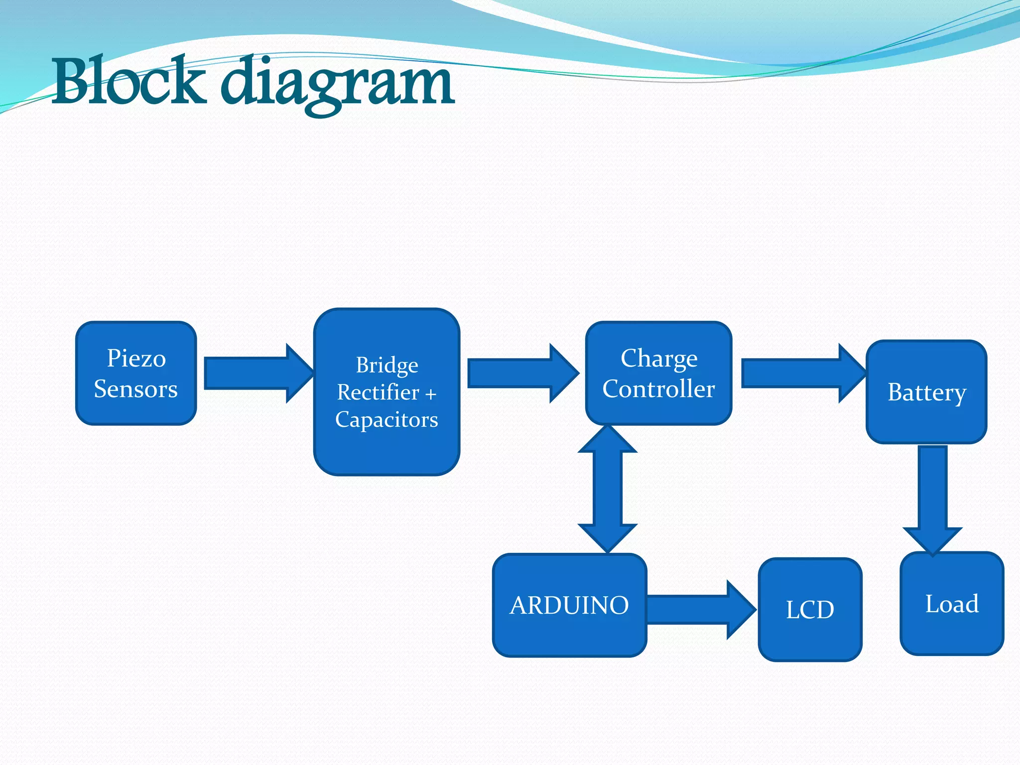 Foot Step Power Generation Using Piezoelectric Sensors | PPTX