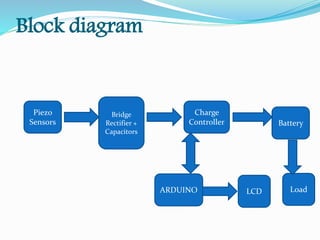 Foot Step Power Generation Using Piezoelectric Sensors