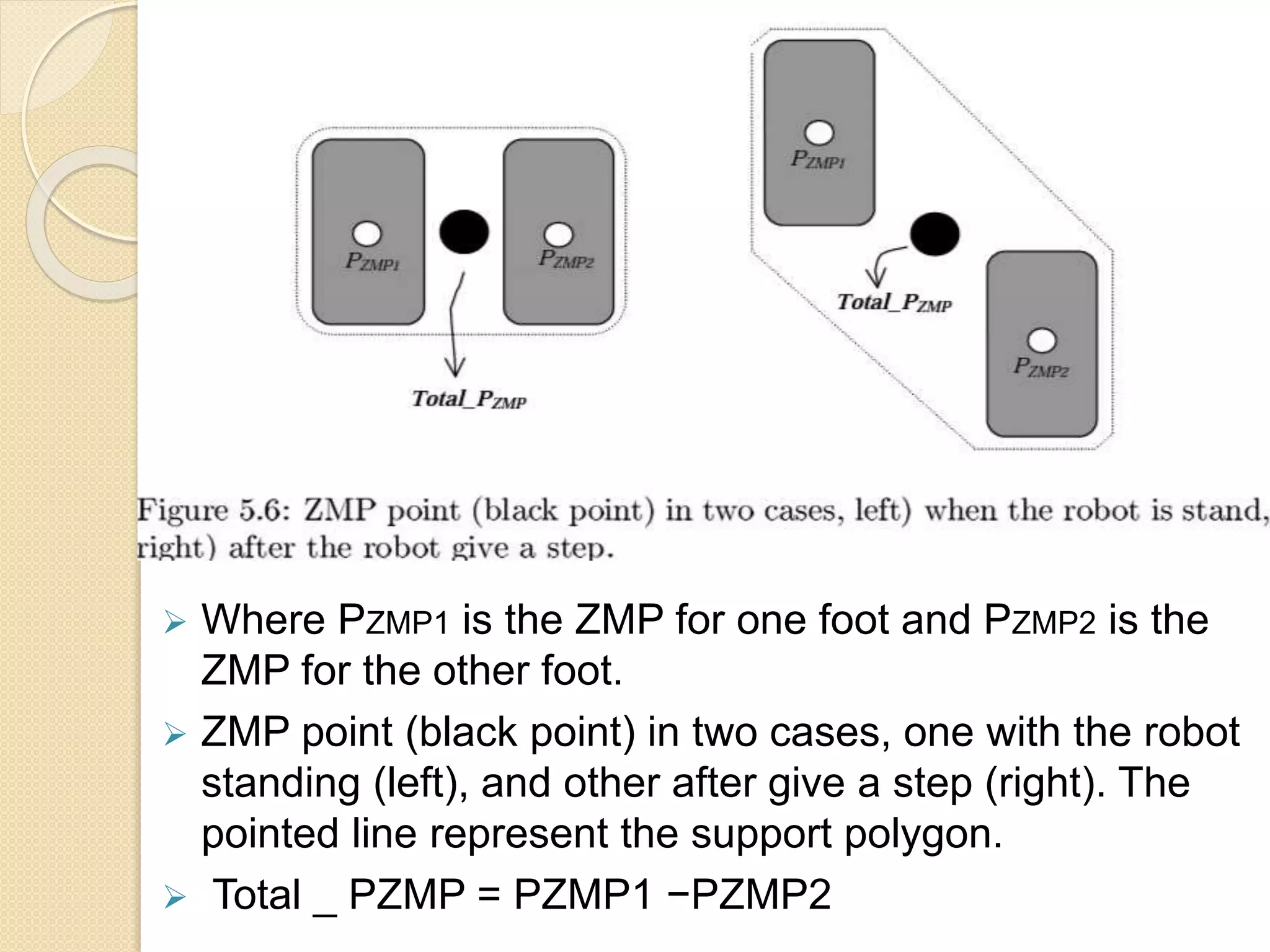 Walking Control Algorithm Of Biped Humanoid Robot On Even Uneven And Inclined Floor Ppt