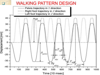 Walking Control Algorithm of Biped Humanoid Robot on Even, Uneven and ...
