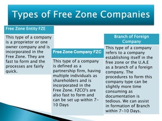Ajman free zone Business setup | PPT