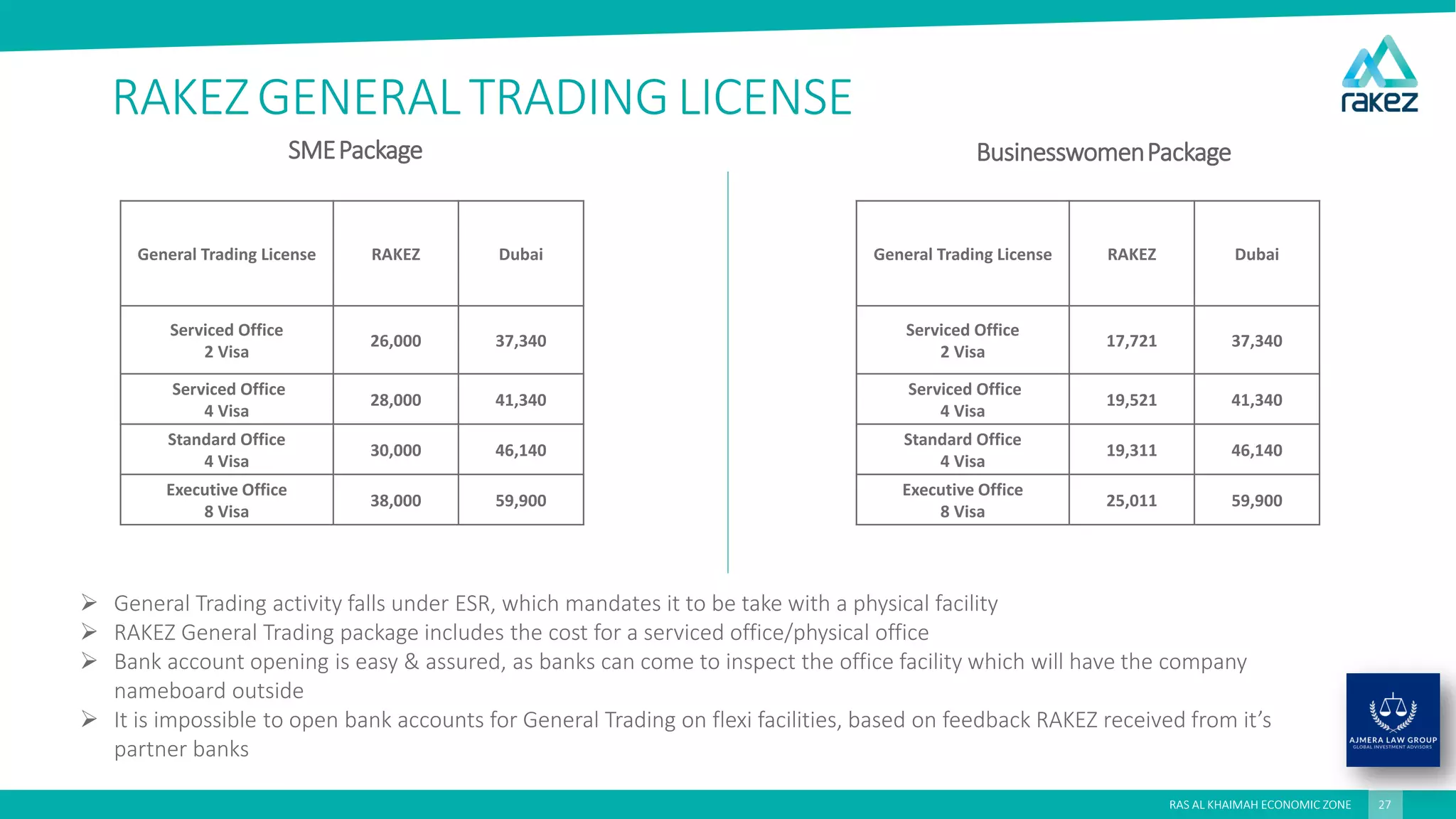 Setting up a company in RAKEZ, UAE | PDF
