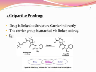 Pro Drug: Basic concepts and Applications | PPTX