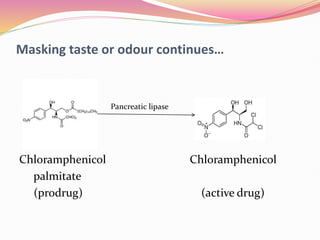 Pro Drug: Basic concepts and Applications | PPTX