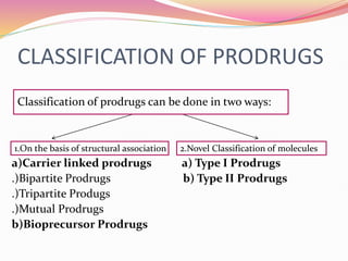 Pro Drug: Basic concepts and Applications | PPTX