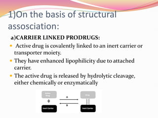 Pro Drug: Basic concepts and Applications | PPTX