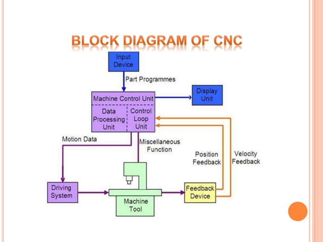 Abrasive Jet machine (AJM) | PPTX