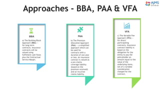 Ajms ifrs 17 implementaiton & challenges | PDF