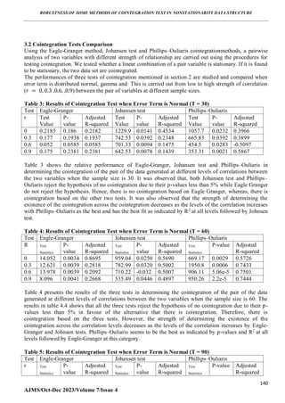 SUITABILITY OF COINTEGRATION TESTS ON DATA STRUCTURE OF DIFFERENT ...