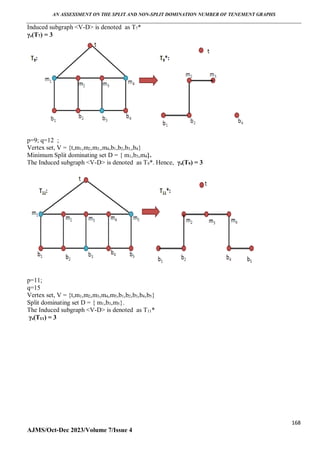 AN ASSESSMENT ON THE SPLIT AND NON-SPLIT DOMINATION NUMBER OF TENEMENT ...