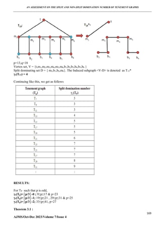AN ASSESSMENT ON THE SPLIT AND NON-SPLIT DOMINATION NUMBER OF TENEMENT ...