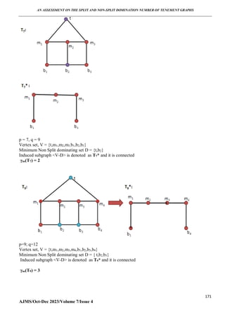 AN ASSESSMENT ON THE SPLIT AND NON-SPLIT DOMINATION NUMBER OF TENEMENT ...