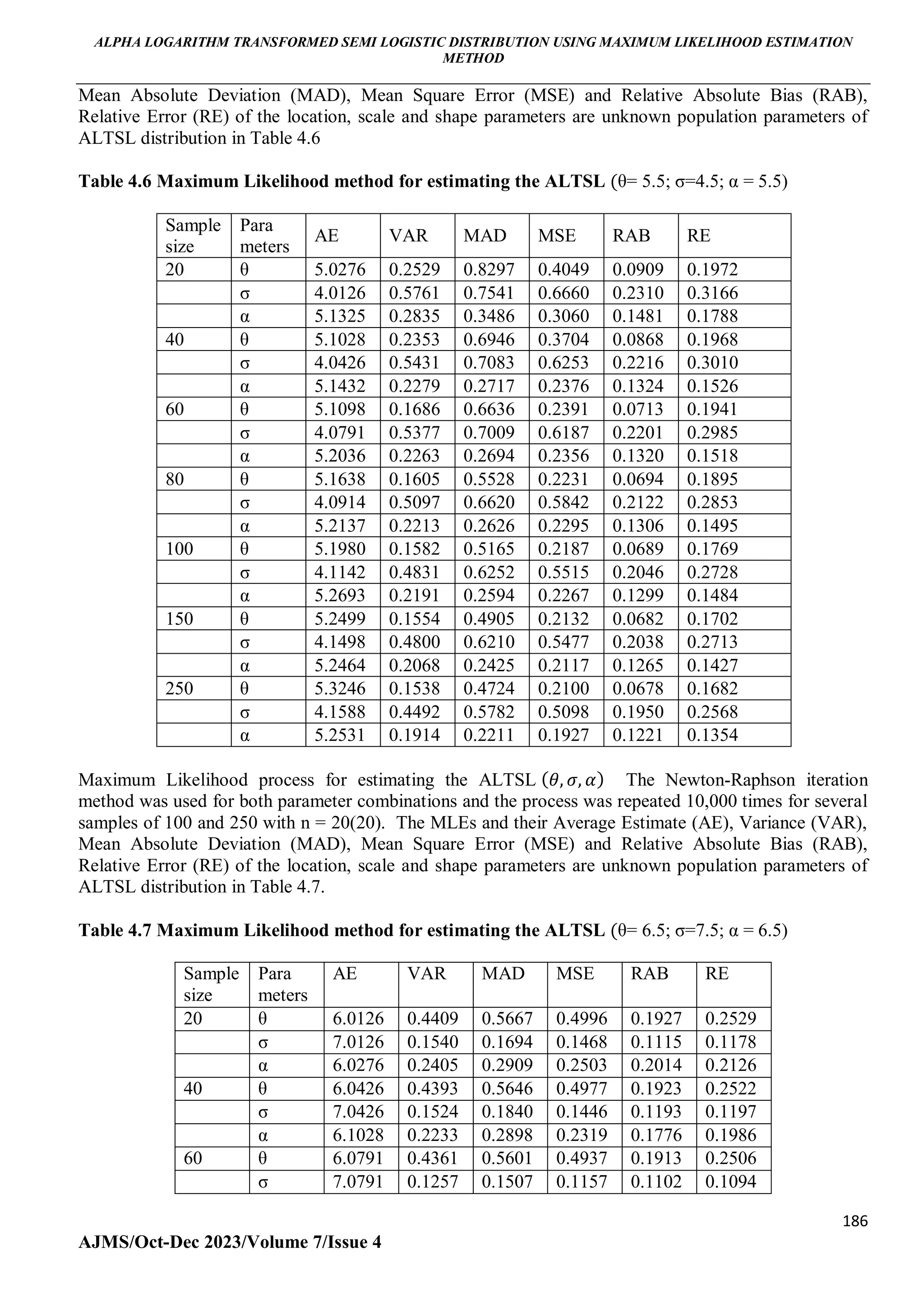 ALPHA LOGARITHM TRANSFORMED SEMI LOGISTIC DISTRIBUTION USING MAXIMUM ... ALPHA LOGARITHM TRANSFORMED SEMI LOGISTIC DISTRIBUTION USING MAXIMUM ...