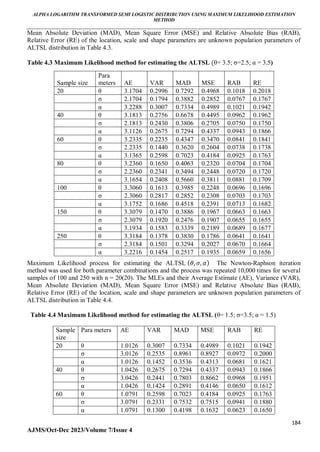 ALPHA LOGARITHM TRANSFORMED SEMI LOGISTIC DISTRIBUTION USING MAXIMUM LIKELIHOOD ESTIMATION ...