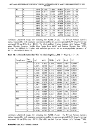 ALPHA LOGARITHM TRANSFORMED SEMI LOGISTIC DISTRIBUTION USING MAXIMUM ...