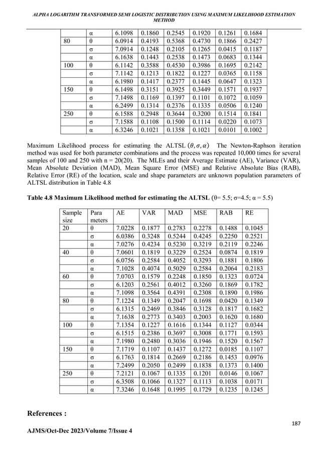 ALPHA LOGARITHM TRANSFORMED SEMI LOGISTIC DISTRIBUTION USING MAXIMUM LIKELIHOOD ESTIMATION ...