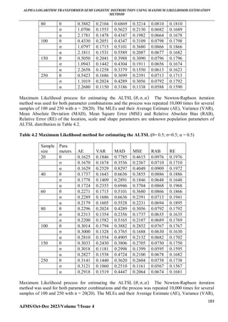 ALPHA LOGARITHM TRANSFORMED SEMI LOGISTIC DISTRIBUTION USING MAXIMUM LIKELIHOOD ESTIMATION ...