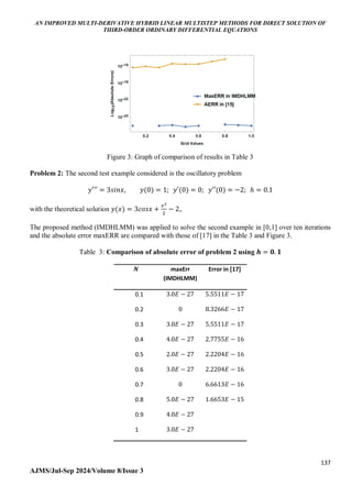 AN IMPROVED MULTI-DERIVATIVE HYBRID LINEAR MULTISTEP METHODS FOR DIRECT SOLUTION OF THIRDORDER ...
