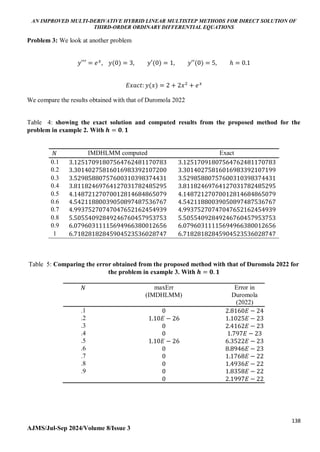 AN IMPROVED MULTI-DERIVATIVE HYBRID LINEAR MULTISTEP METHODS FOR DIRECT SOLUTION OF THIRDORDER ...