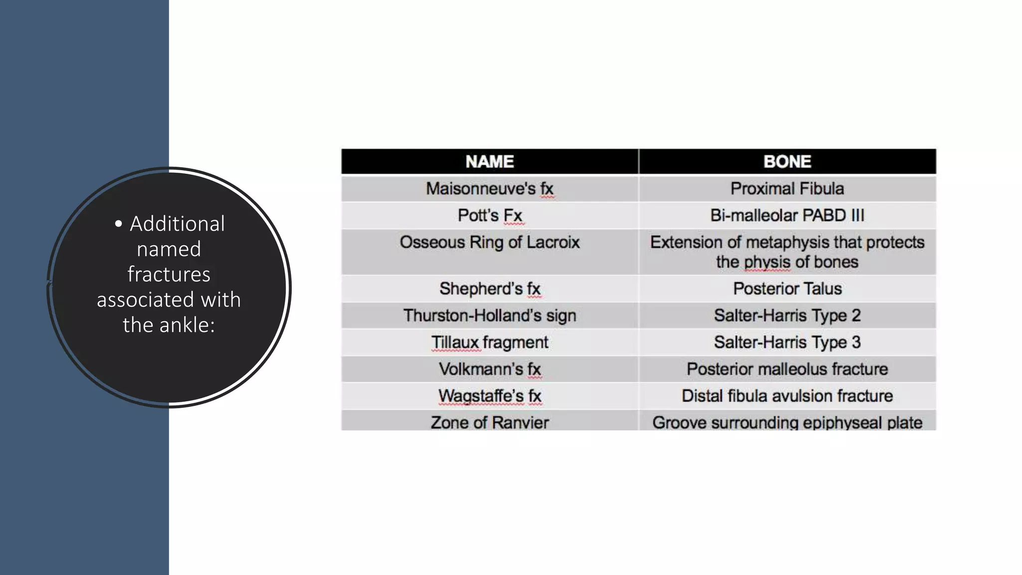 Ajm Sheet: Ankle Fracture | PPT