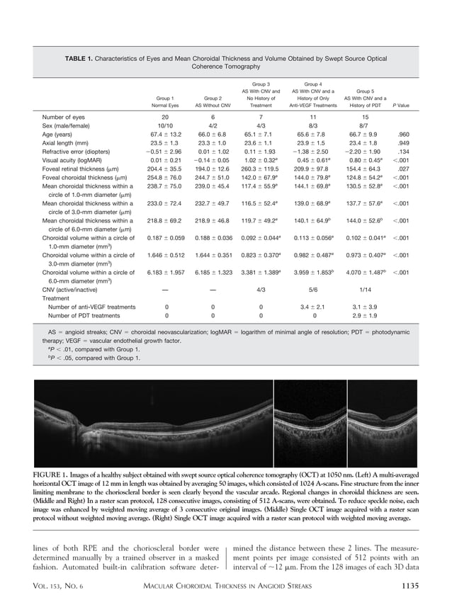 Macular Choroidal Thickness and Volume in Eyes With Angioid Streaks ...